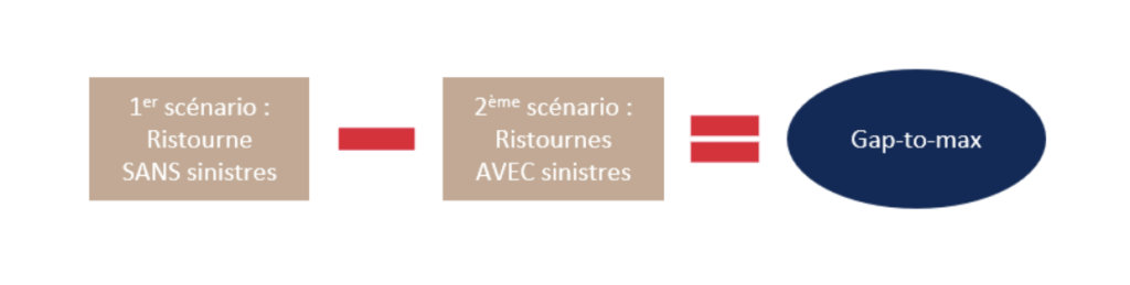 IFRS 17 : quel traitement pour les ristournes en assurance-crédit | SeaBird