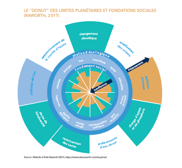 Comment mesurer la performance extra-financière ? | SeaBird