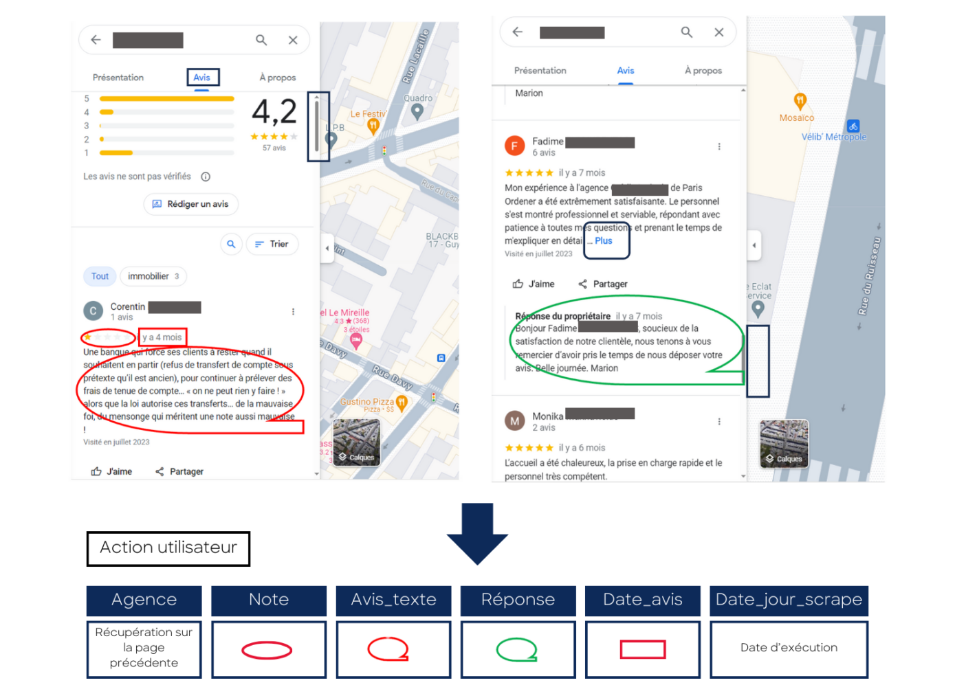 Recueil de données : le web scraping, une bonne idée? | SeaBird