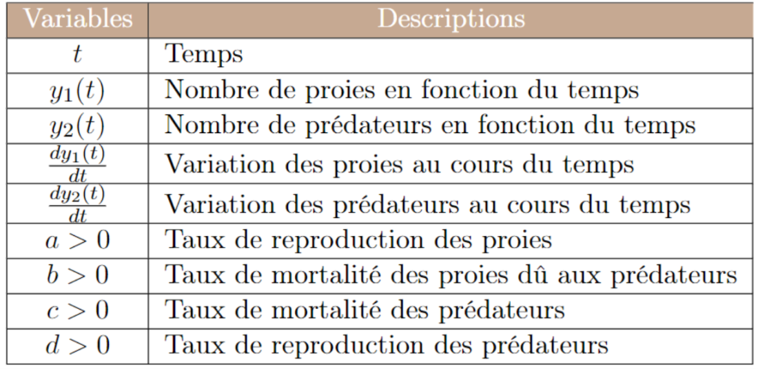 Tarifer le risque cyber : les apports du modèle proie-prédateur