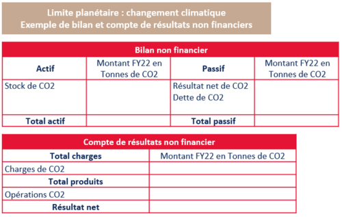 Comment mesurer la performance extra-financière ? | SeaBird