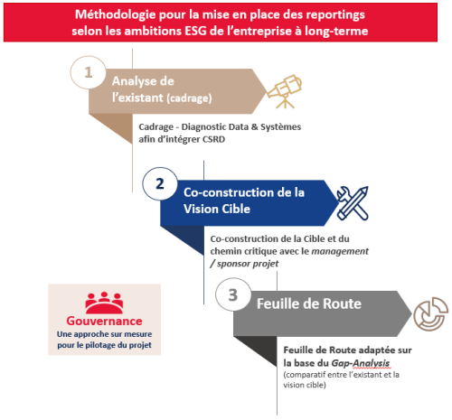 CSRD, EET v1.0: du nouveau dans les reportings extra-financiers| SeaBird