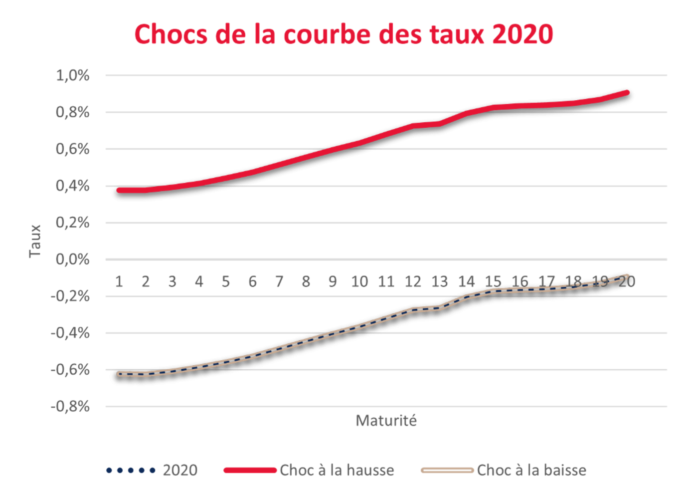 Révision de Solvabilité 2 : à quoi faut-il se préparer ? | SeaBird