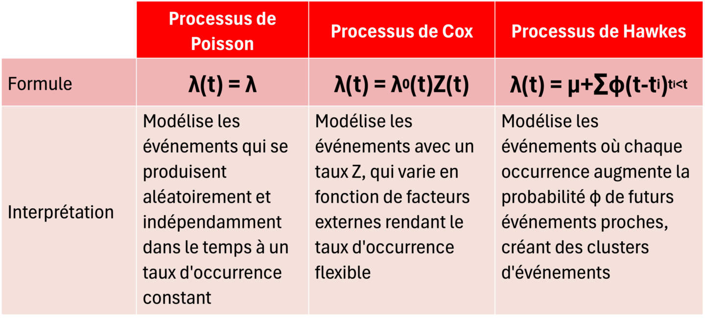 Quelle modélisation pour le risque cyber ? | SeaBird
