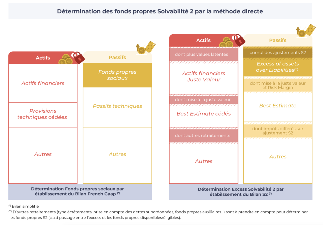 Renforcer la maîtrise des fonds propres Solvabilité 2 | SeaBird