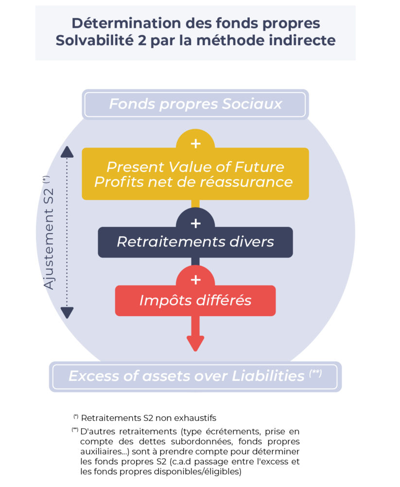 Renforcer la maîtrise des fonds propres Solvabilité 2 | SeaBird