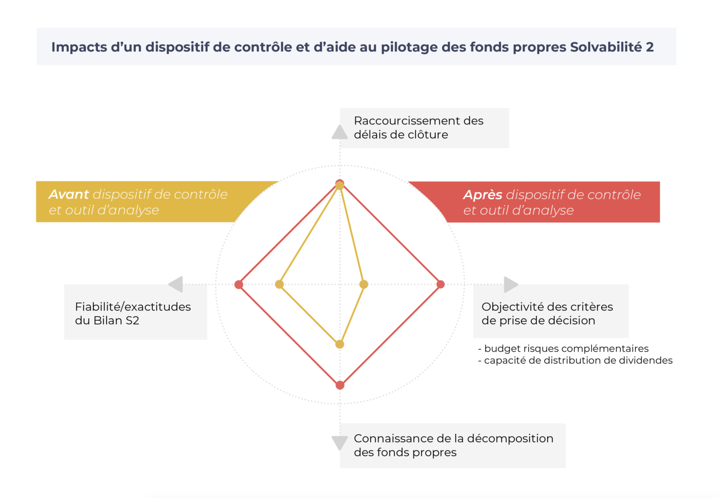 Renforcer la maîtrise des fonds propres Solvabilité 2 | SeaBird